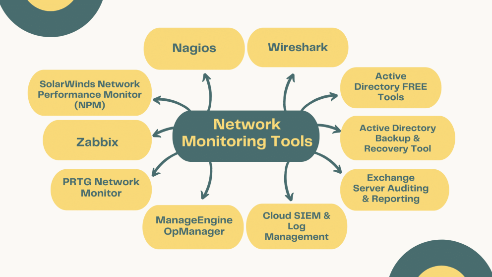 أفضل أدوات مراقبة الشبكة وإدارتها _ دليلك لأفضل الخيارات المتاحة - My ...