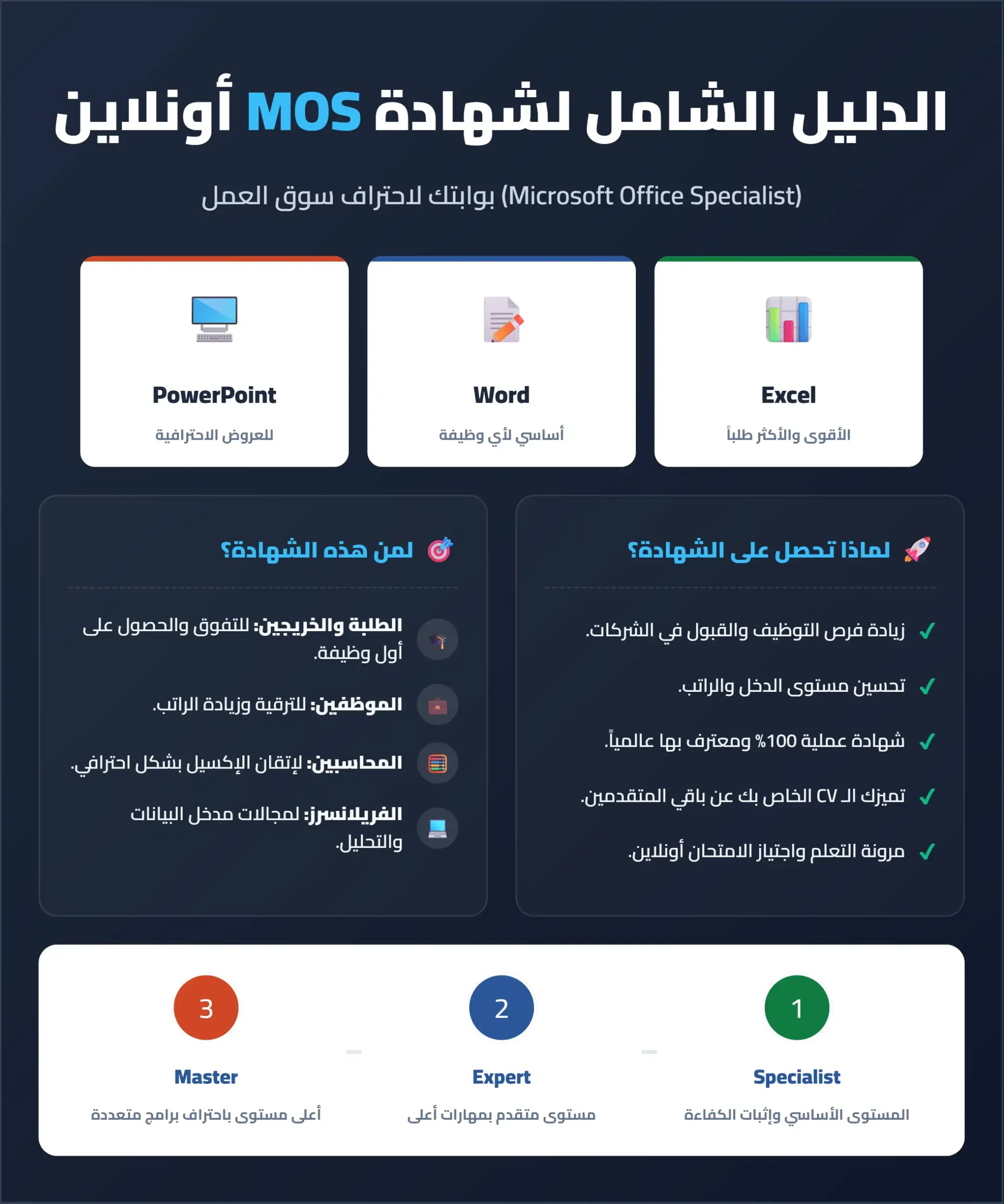 ما هى افضل شهادة MOS اونلاين وما أهميتها