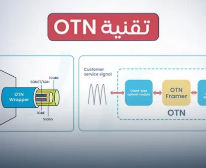 تقنية ASON | الأساس والمميزات مع الفرق بينها وبين WASON - My Communication
